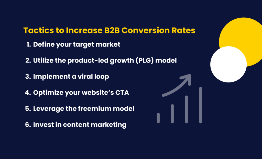 How to Increase Conversion Rates in B2B Marketing