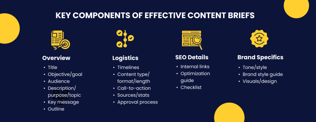 Anatomy of an Effective Content Brief [Template Included!]