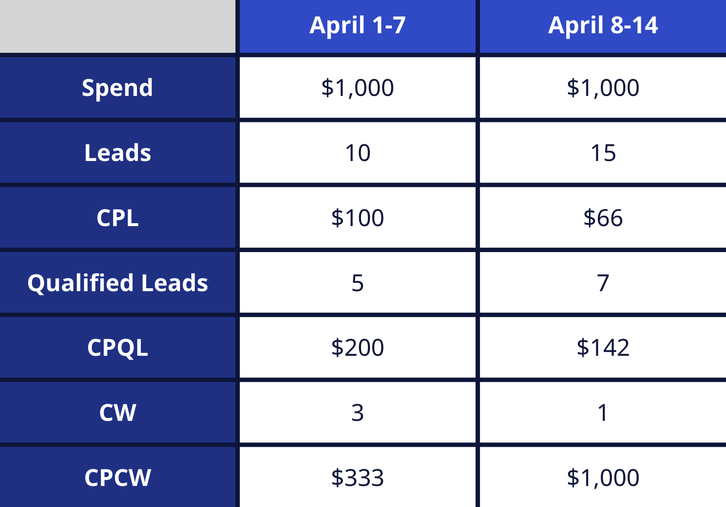 What's Working for B2B Performance Marketing in 2024