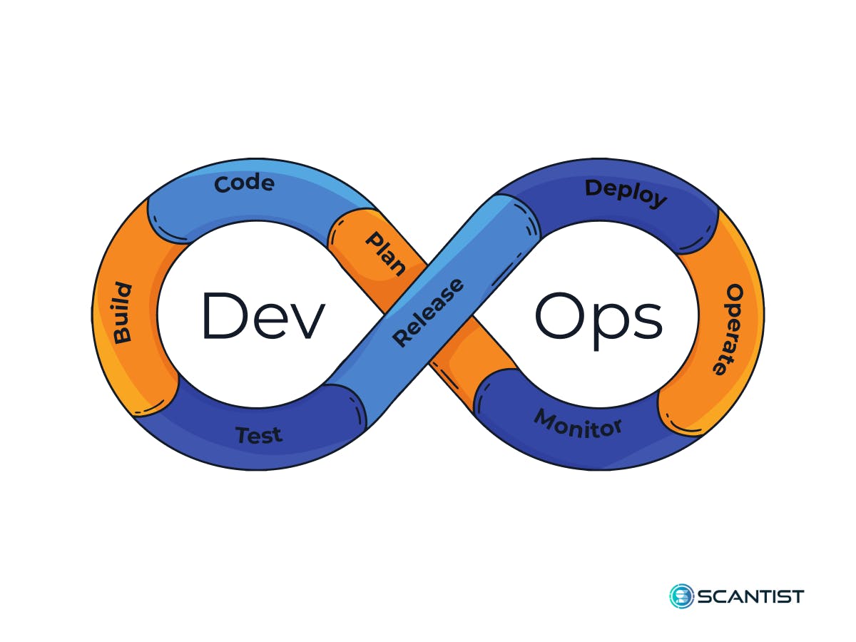 15 DevSecOps Best Practices for Maximum Security - Scantist