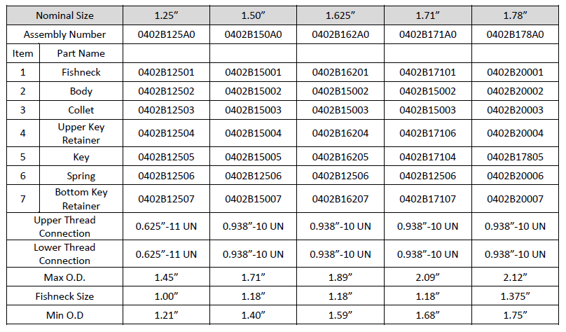 B Shifting Tool - Shifting Tools