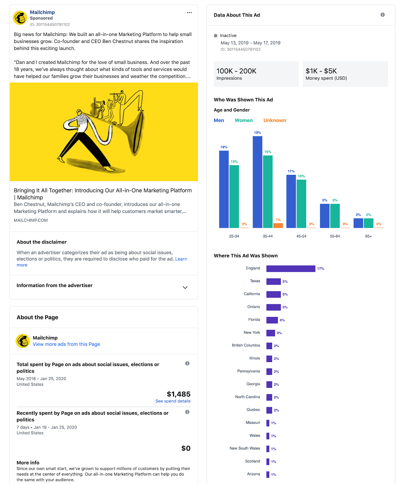 How They Launched It: Mailchimp’s All-In-One Marketing Platform