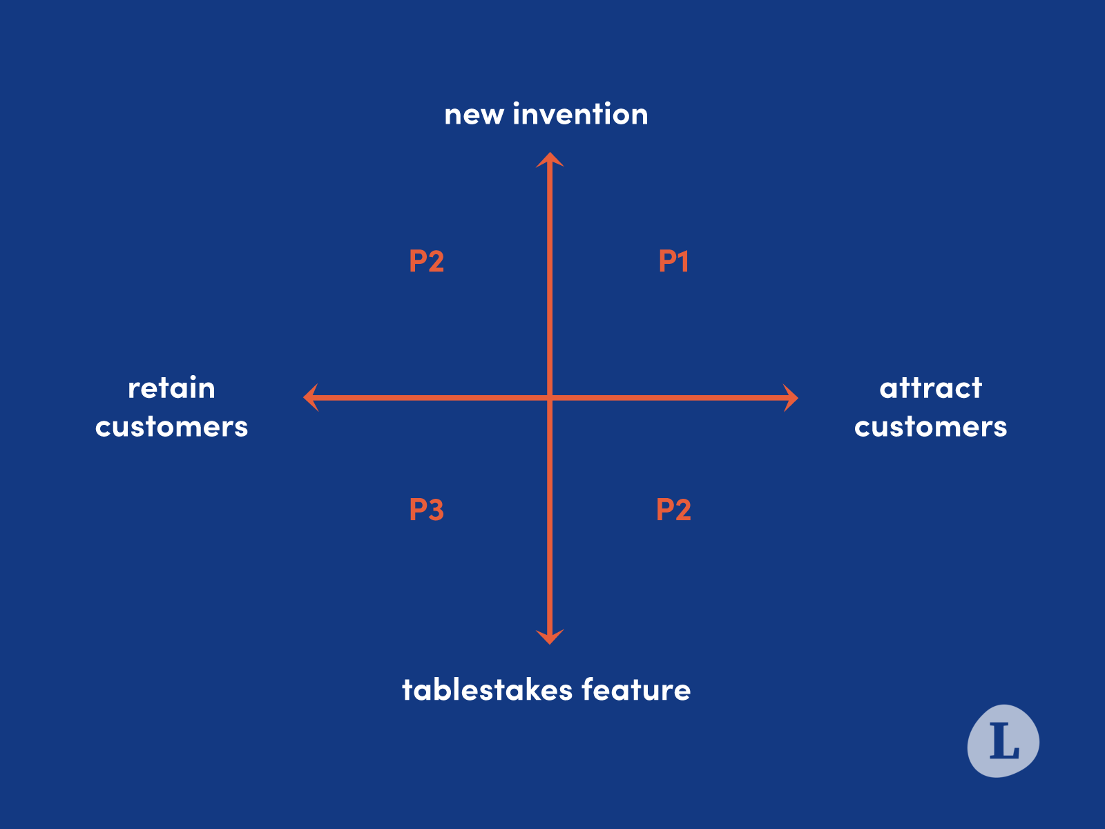The Ultimate Product Launch Plan for New Product Marketers