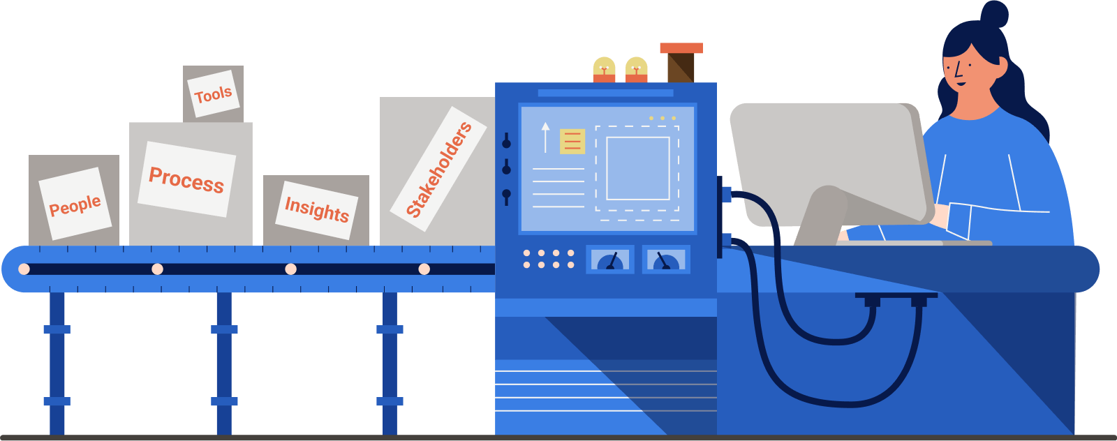 What is Product Ops: A Guide to Importance and Benefits