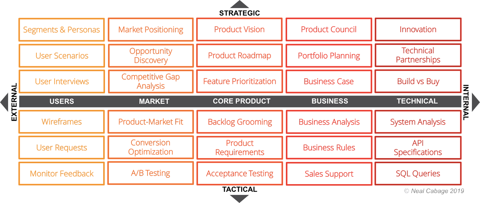 10 Product Management Frameworks and Methodologies Worth Considering