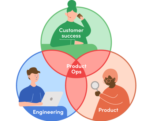 What is Product Ops: A Guide to Importance and Benefits