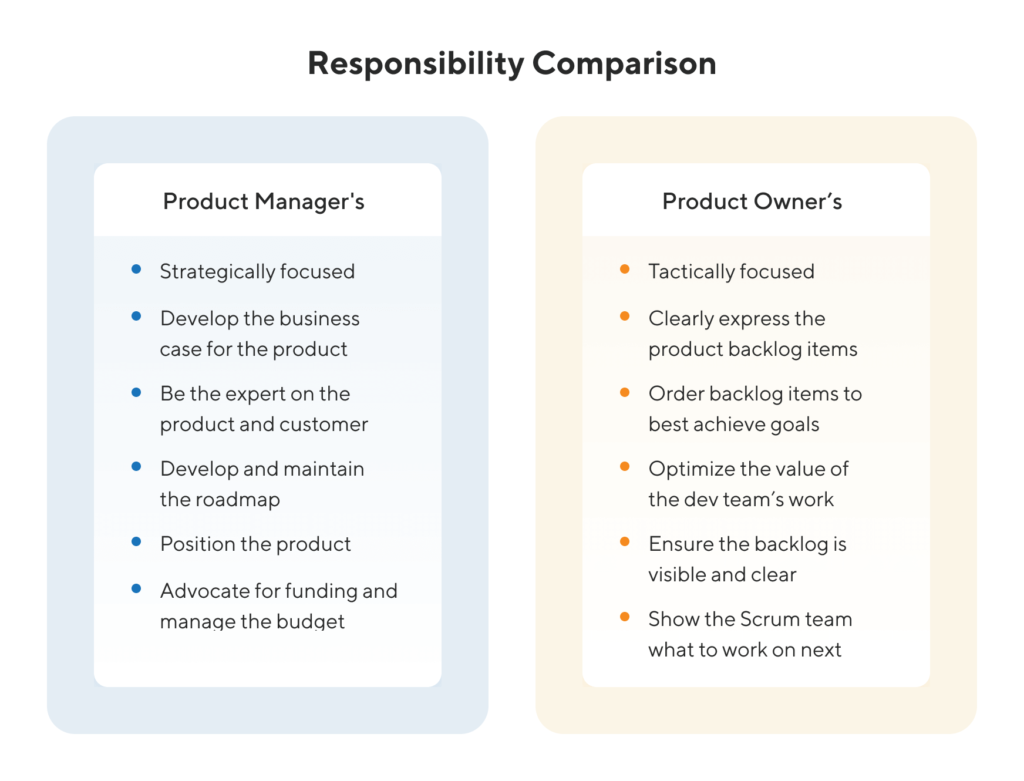 Product Manager vs Product Owner: The CEO and COO of Your Product Org