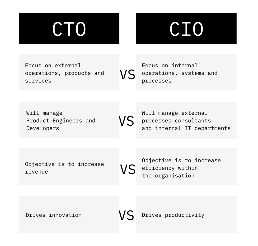 CIO vs. CTO: Understanding the Key Differences and Overlapping ... CIO vs. CTO: Understanding the Key Differences and Overlapping ...
