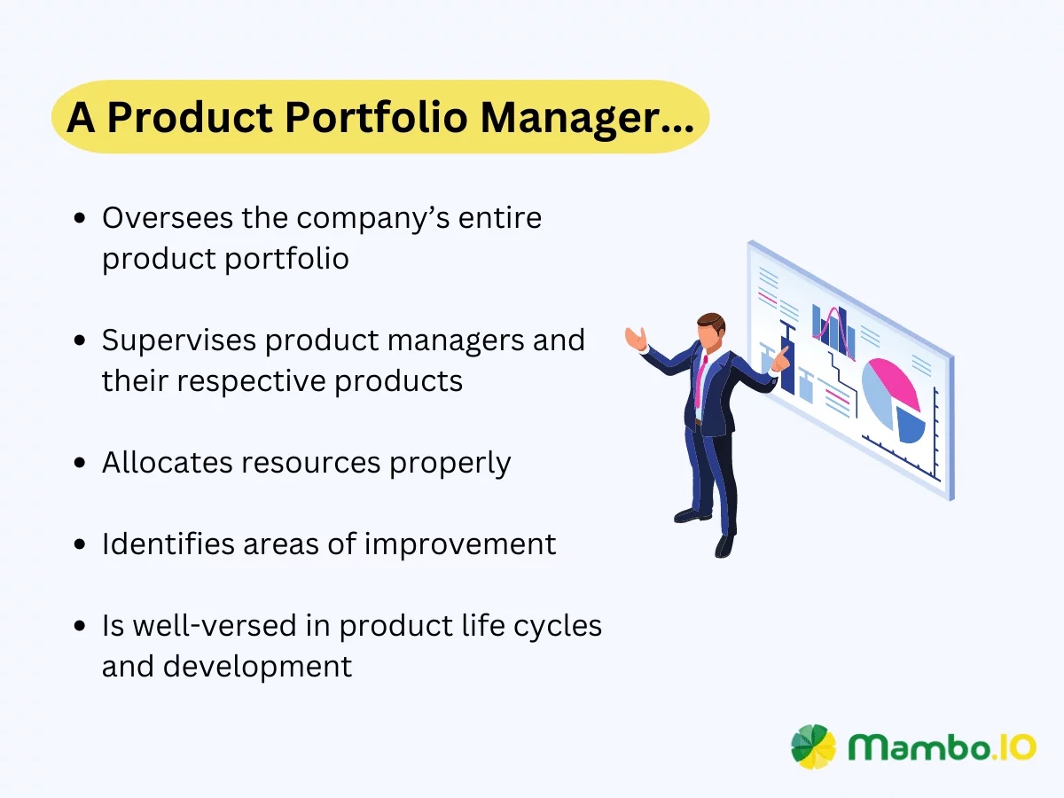 Product Manager vs Product Portfolio Manager: Understanding the Key ...