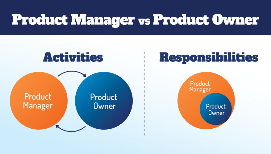 Product Manager vs Product Owner vs Project Manager: Understanding the ...