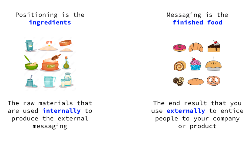 Positioning vs Messaging: Understanding the Key Differences