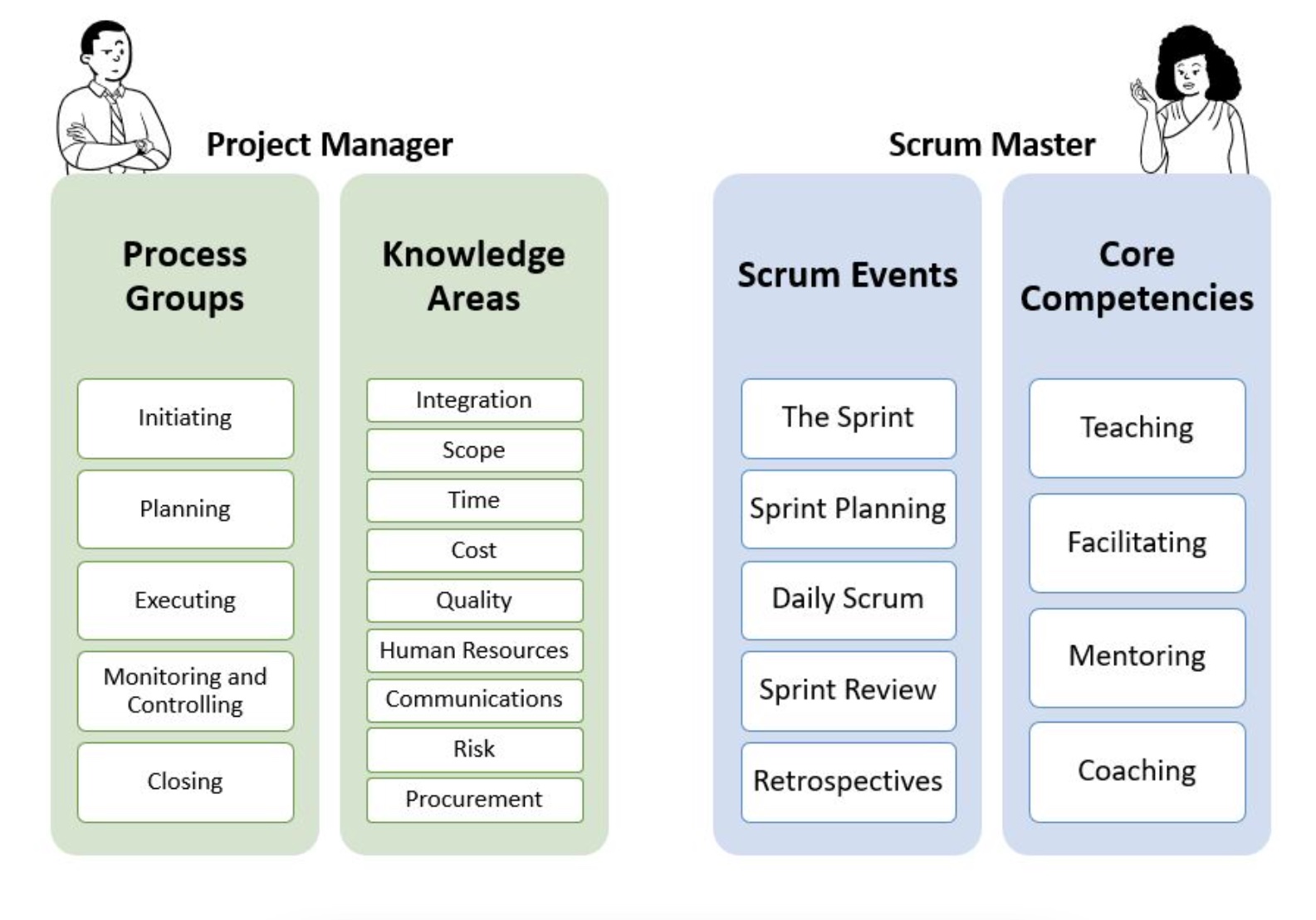 Product Manager vs Scrum Master: A Comprehensive Comparison
