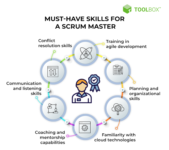 Product Manager vs Scrum Master: A Comprehensive Comparison