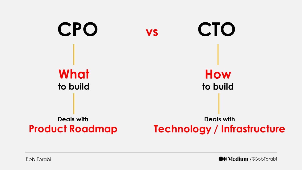 Chief Product Officer vs Chief Technology Officer: A Comparative Analysis