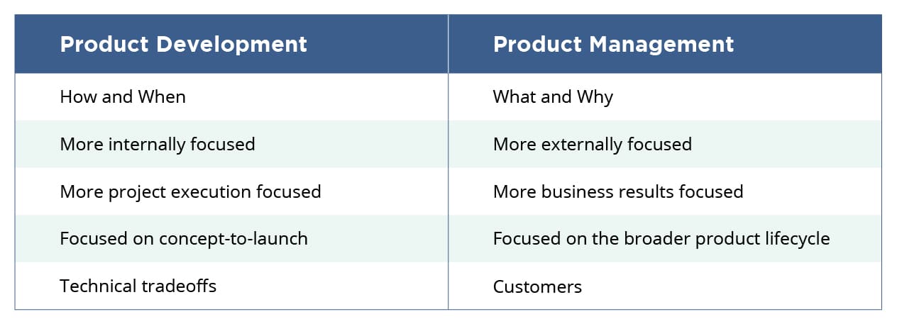 Product Development vs Product Management: Understanding the Key ...