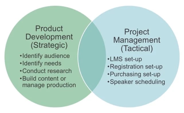 Product Development vs Product Management: Understanding the Key ...