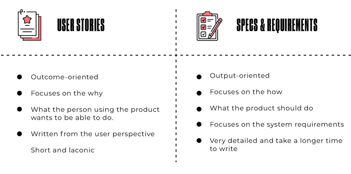 User Stories vs Product Requirements: A Comprehensive Comparison