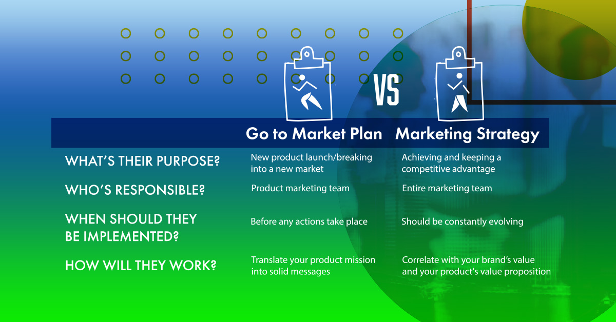 Marketing Strategy vs Go-to-Market Strategy: Unveiling the Key Differences