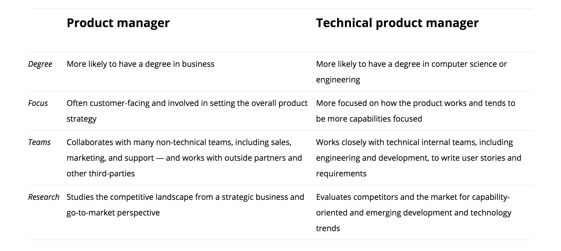 Product Manager vs Technical Product Manager: Understanding the Key Differences