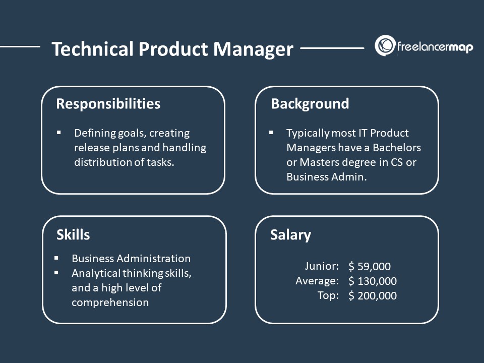 Product Manager vs Technical Product Manager: Understanding the Key ...