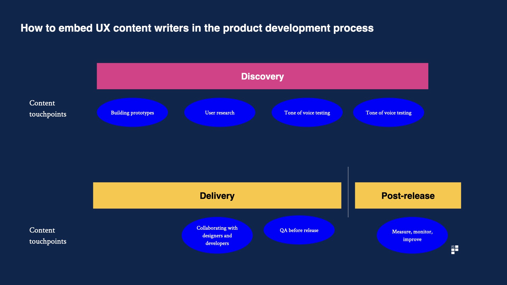 The Ultimate Guide to Developing an Effective Product Content Strategy