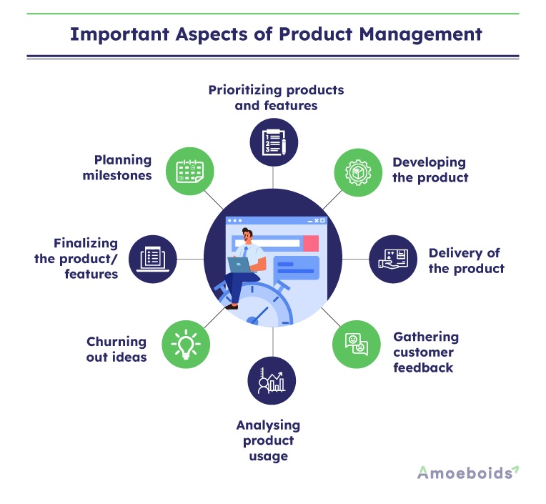 Why Product Management: A Comprehensive Guide to the Role and ...