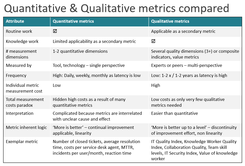 Qualitative vs Quantitative Metrics: A Comprehensive Comparison