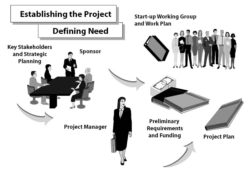 The Importance of Stakeholder Alignment: Achieving Organizational Success