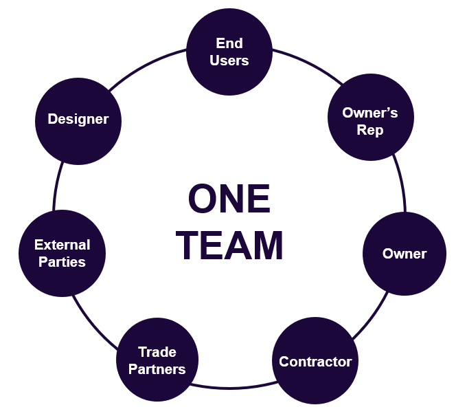 The Importance of Stakeholder Alignment: Achieving Organizational Success