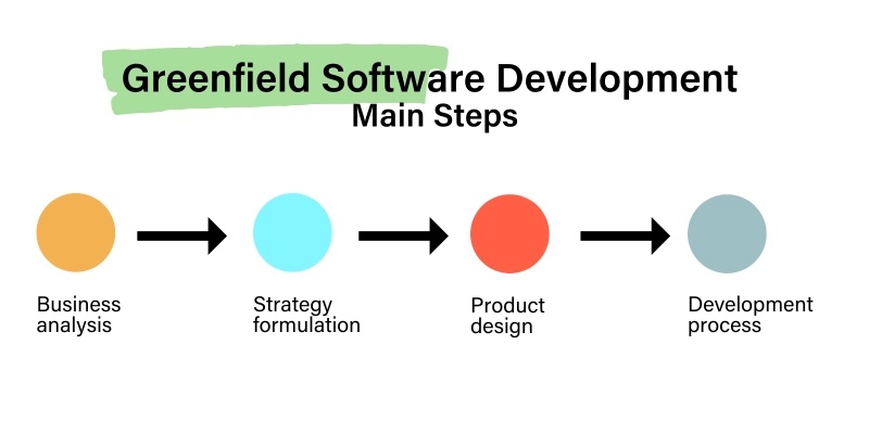 Kicking Off a Greenfield Project: A Comprehensive Guide to Starting ...