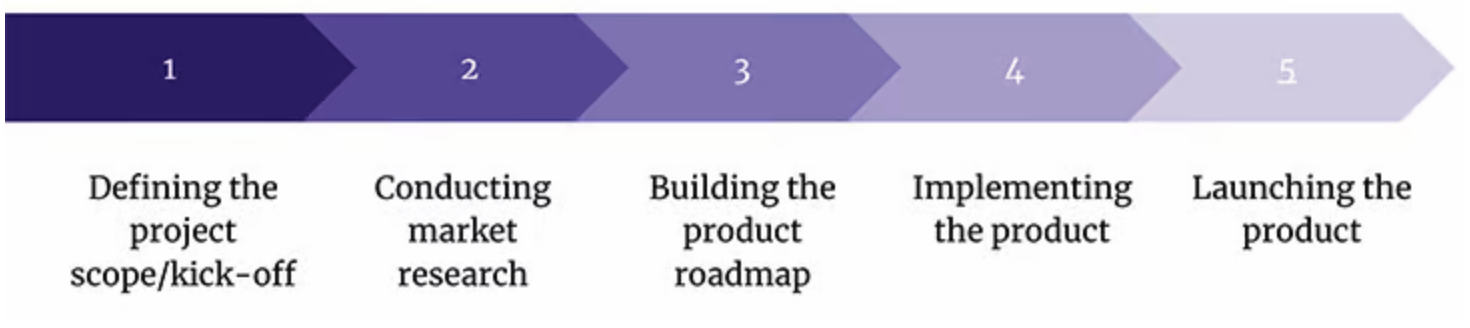 Kicking Off a Greenfield Project: A Comprehensive Guide to Starting ...