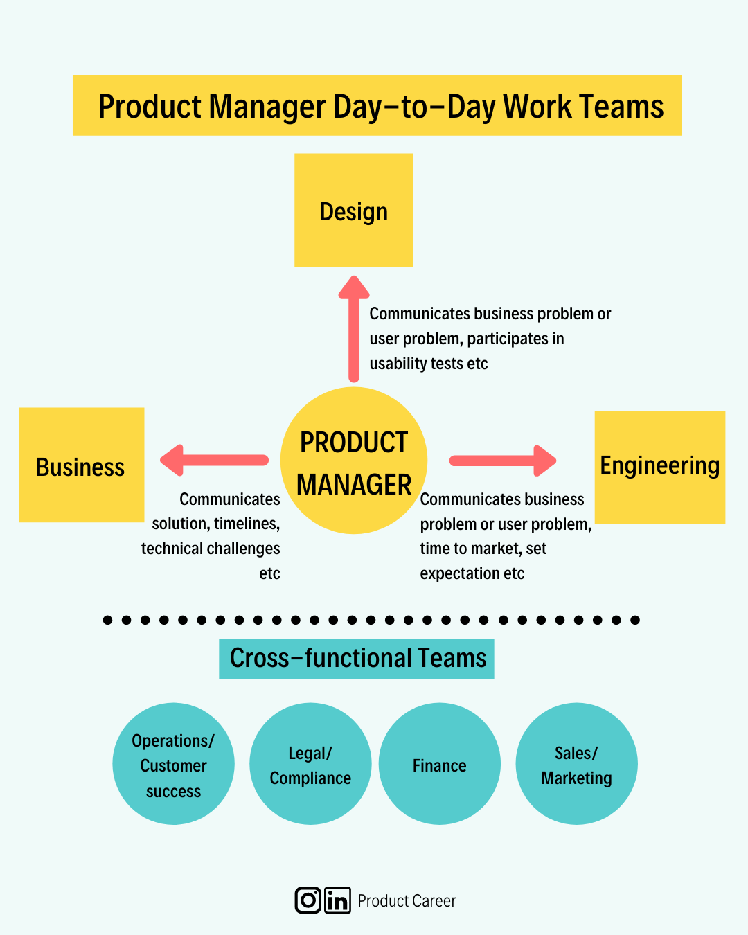 What Does a Product Manager Do Day to Day?