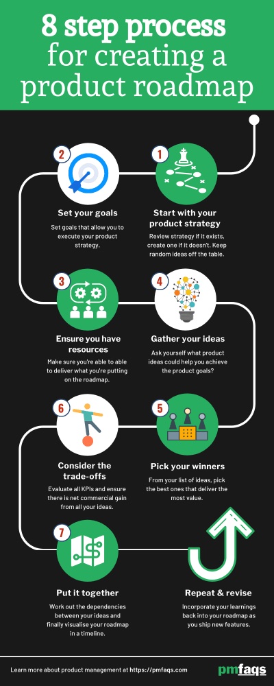 The Ultimate Guide to the Product Roadmap Process