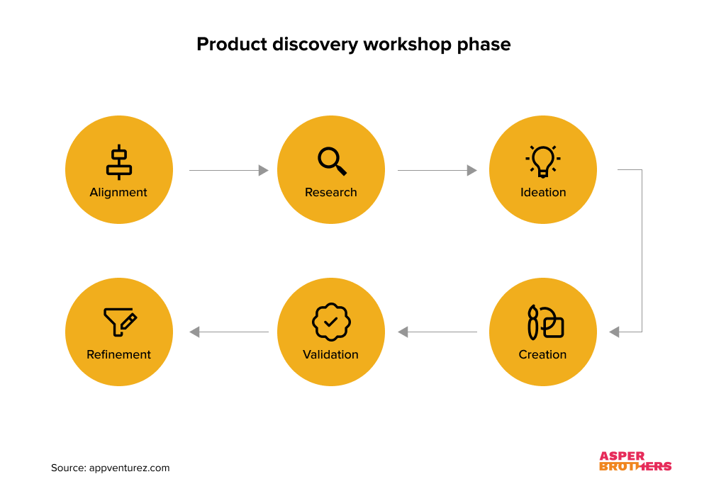 The Ultimate Guide to a Successful Discovery Workshop