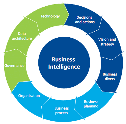 The Ultimate Business Intelligence Roadmap: A Step-by-Step Guide