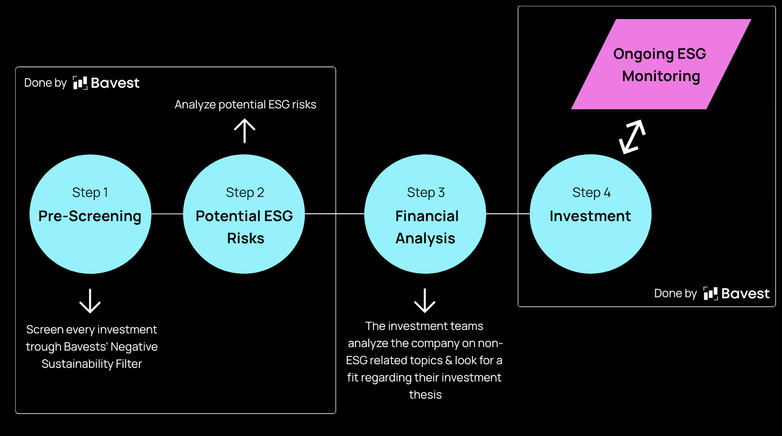 SFDR and the EU taxonomy - Knowledge Hub | Bavest