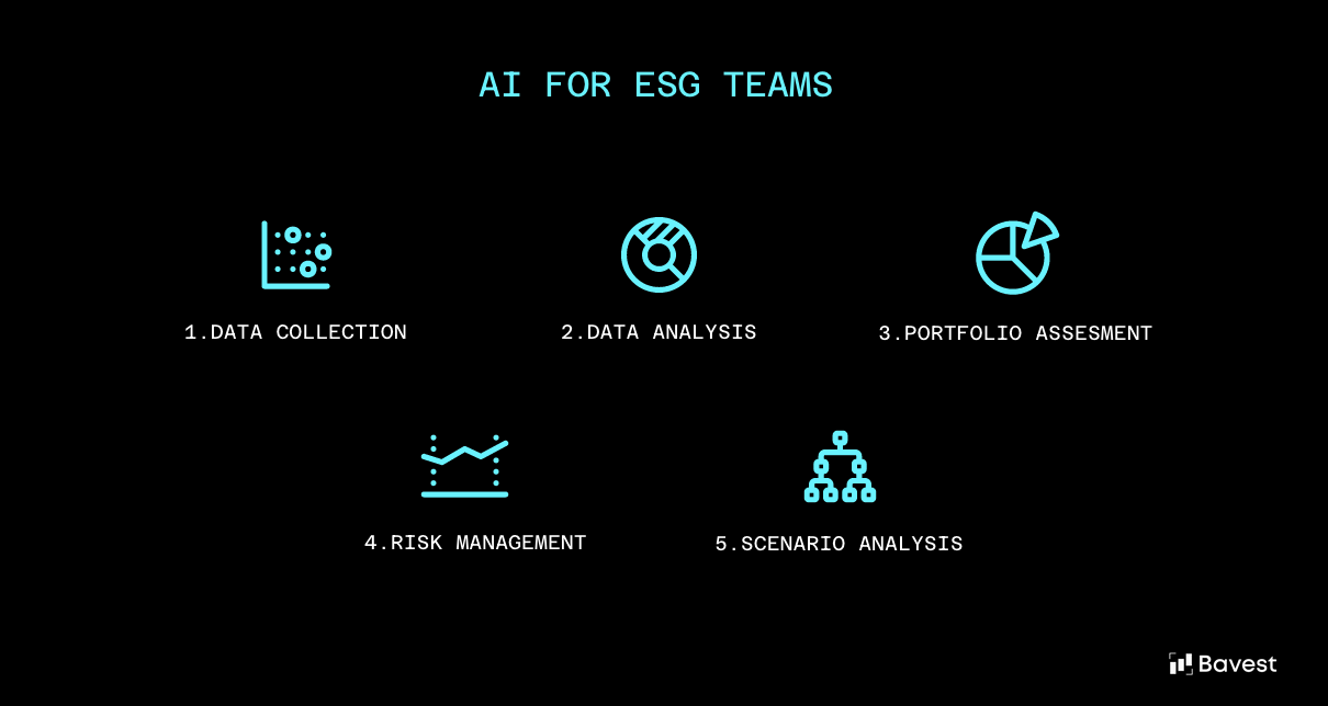 ESG Data API - ESG Data Requirements - Bavest Blog | Bavest