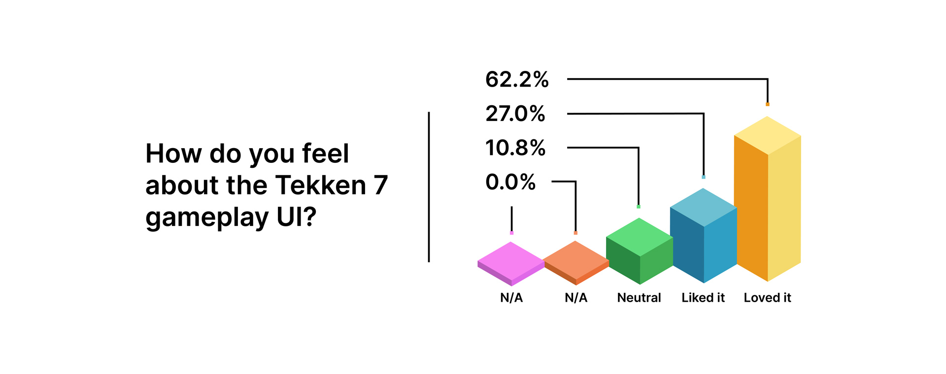 HOW TO INCREASE RETENTION IN THE GAME UI/UX INDUSTRY?