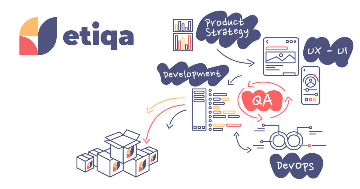 Tailored Technology for Diverse Business Worlds | Etiqa.it