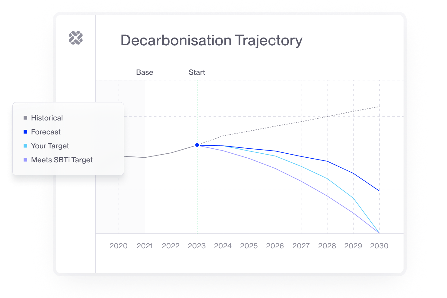 Enterprise Platform | The decarbonisation platform for commercial real ...