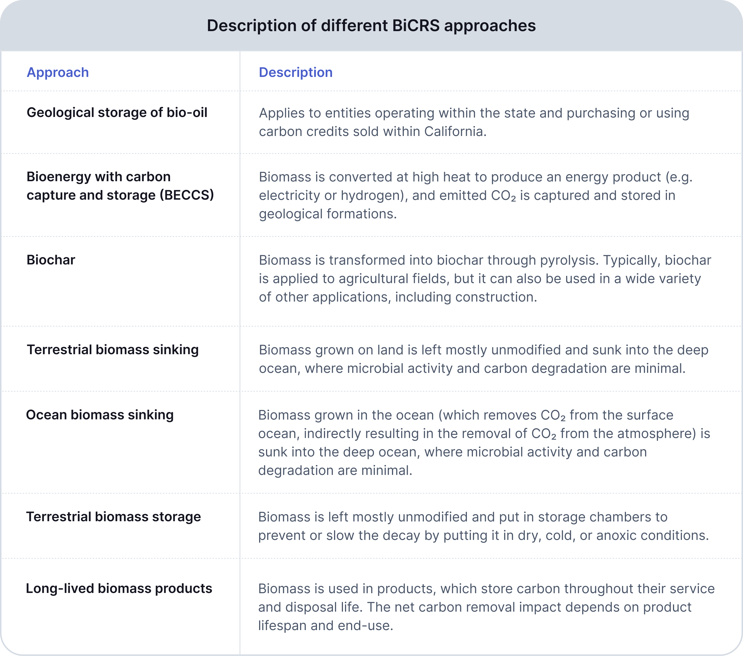 Harnessing plant power: a deep-dive into biomass carbon removal and ...
