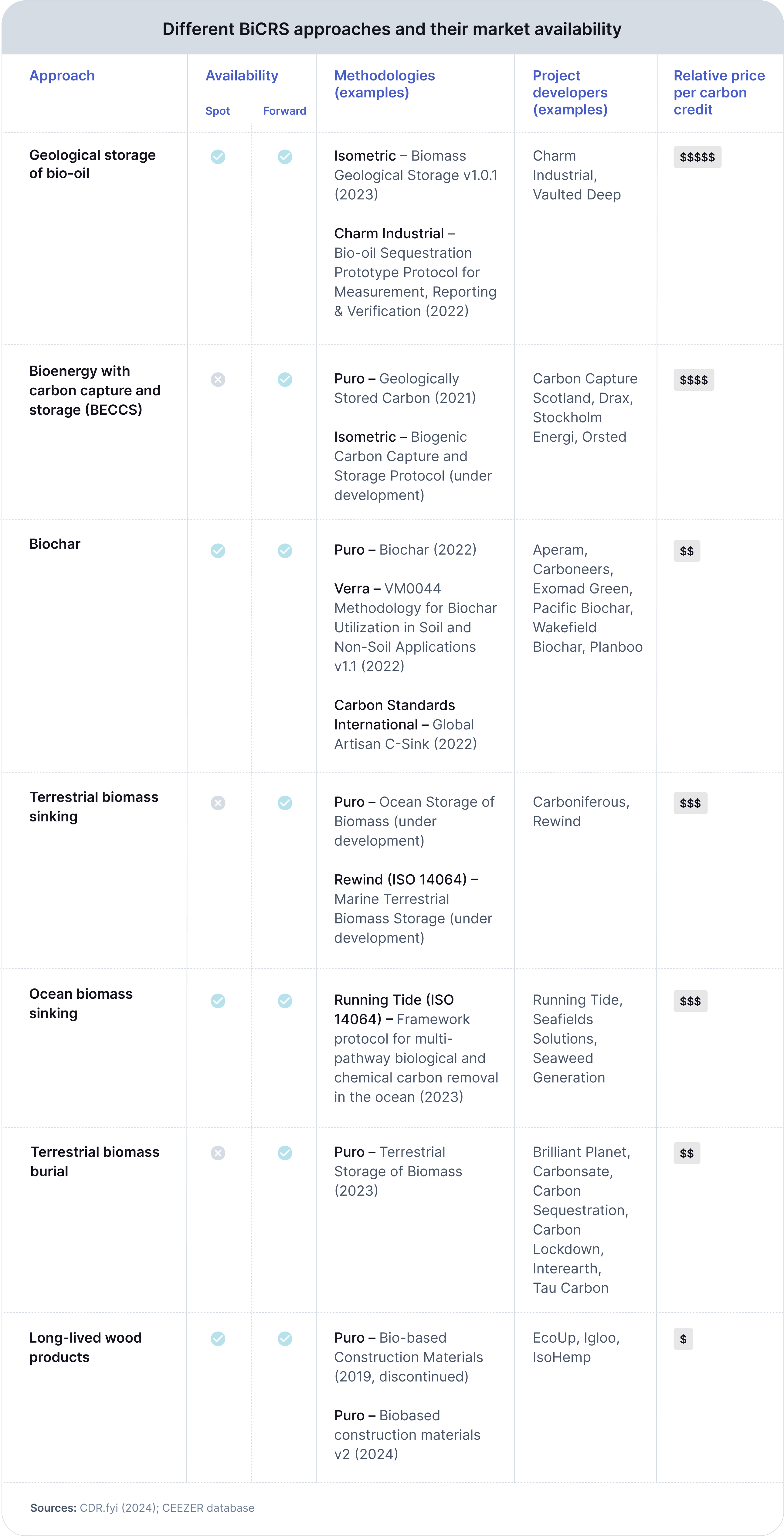 Harnessing plant power: a deep-dive into biomass carbon removal and ...