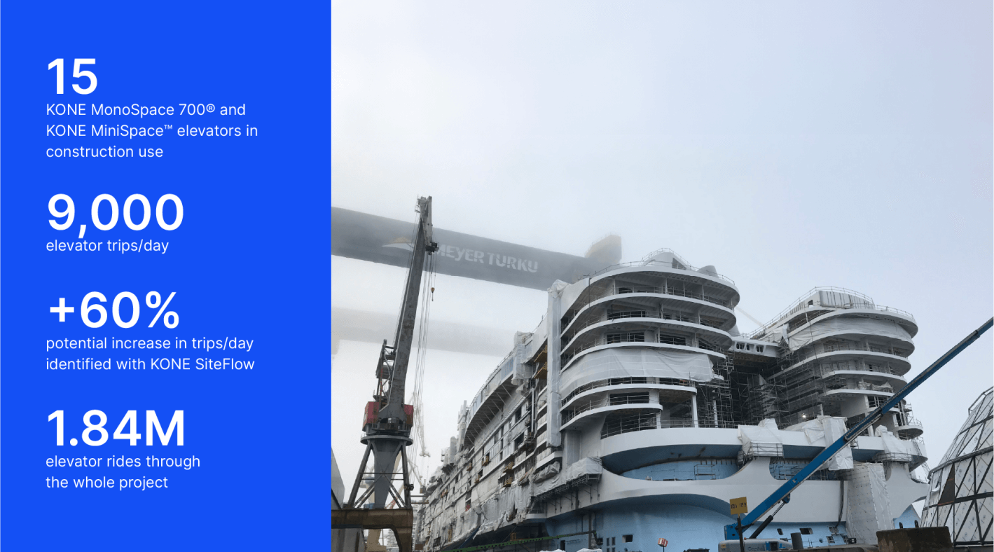 How real-time shipyard data helped the building of the world’s largest ...