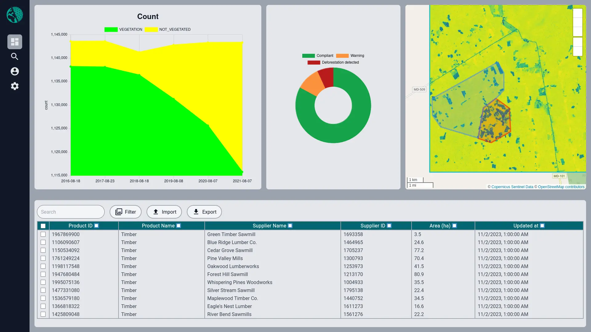 askEarth - EUDR Compliance