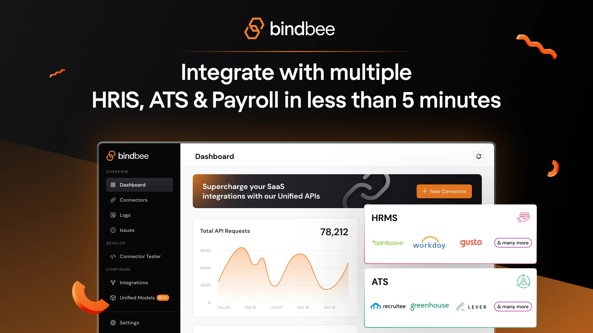 Bindbee | Unified API for all HRIS, ATS and Payroll Integrations
