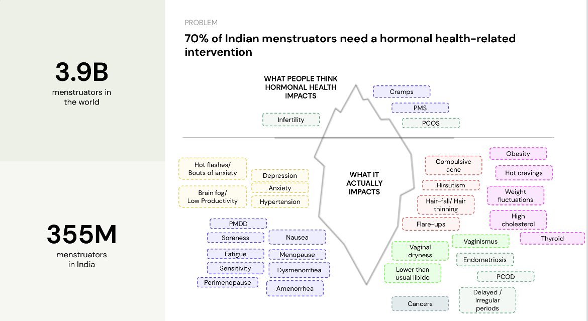 The Dynamics of India's Sexual Wellness Landscape