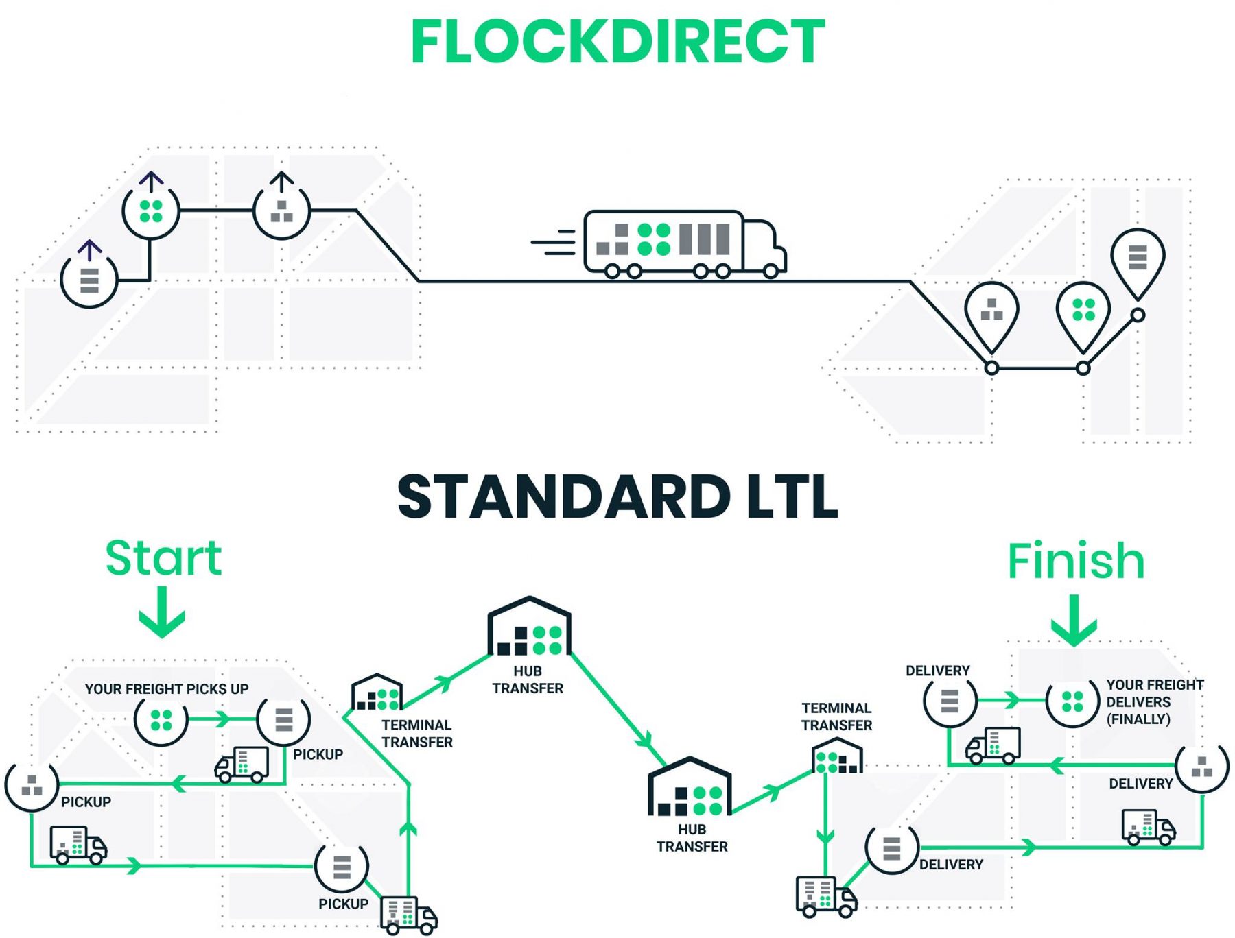 Freight-pooling from Flock Freight is the future of shipping