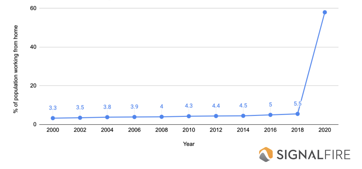Remote Work Market Map