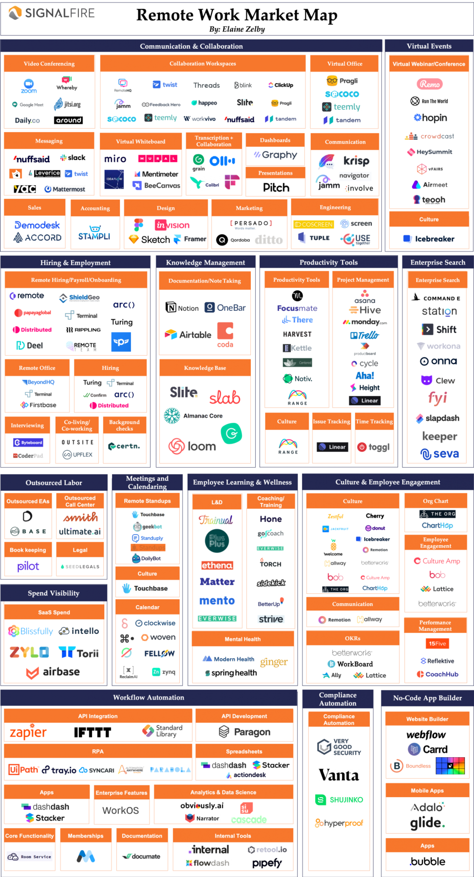 Remote Work Market Map