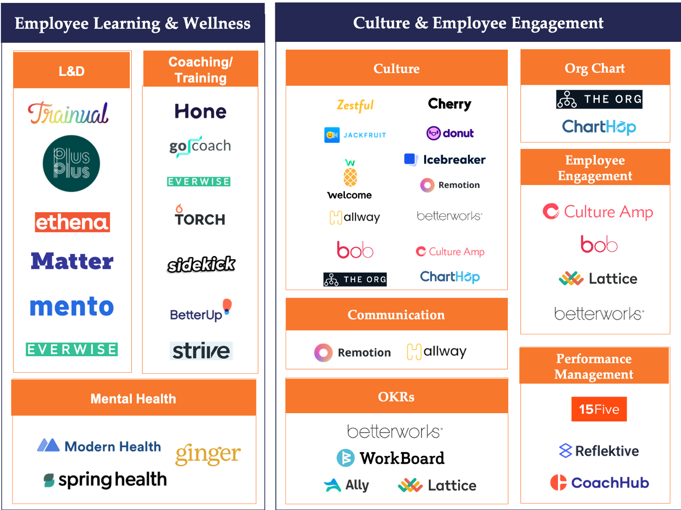 Remote Work Market Map